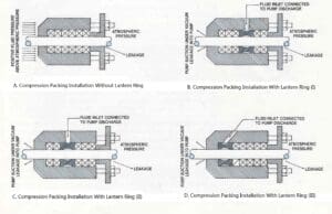 Compression Packing Basics: Structure, Function and Application