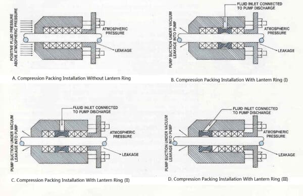 Compression Packing Basics: Structure, Function and Application