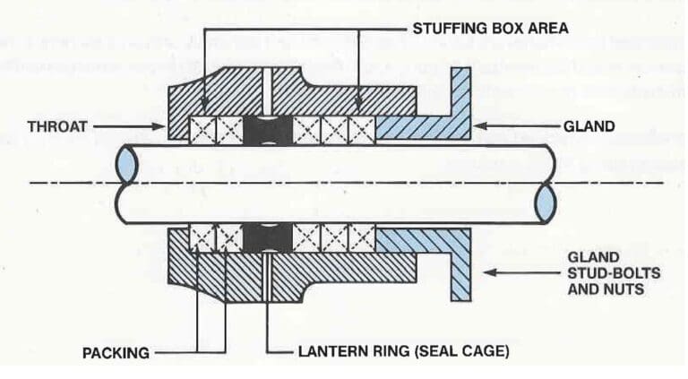 Compression Packing Basics: Structure, Function and Application